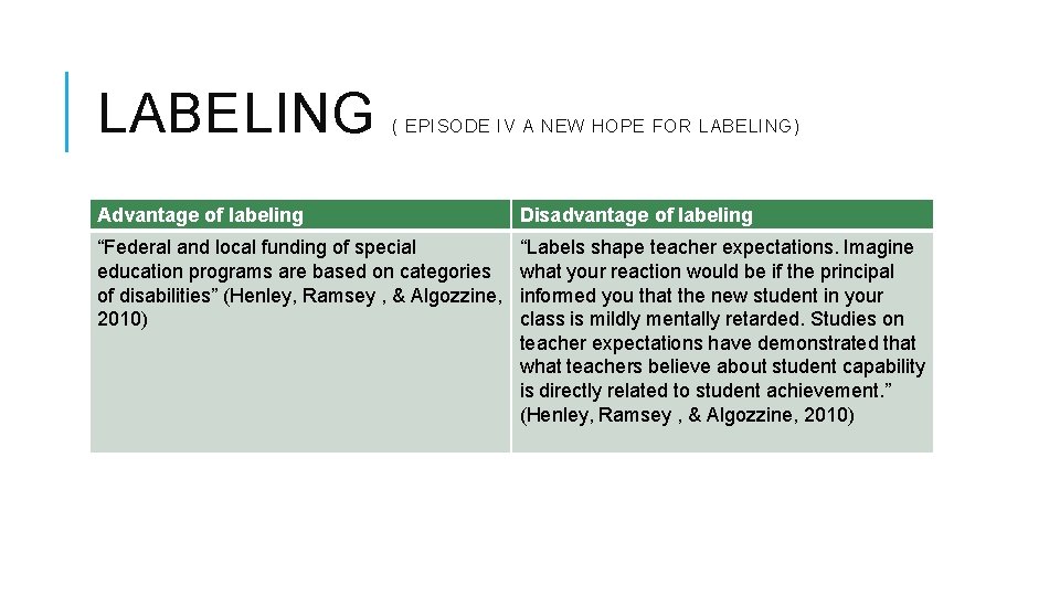 LABELING KIDS WITH PHYSICAL DISABILITIES Daniel Humpal STANDARDS