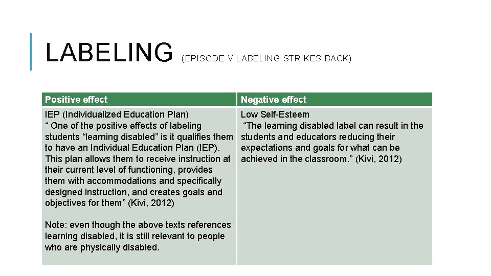 LABELING KIDS WITH PHYSICAL DISABILITIES Daniel Humpal STANDARDS