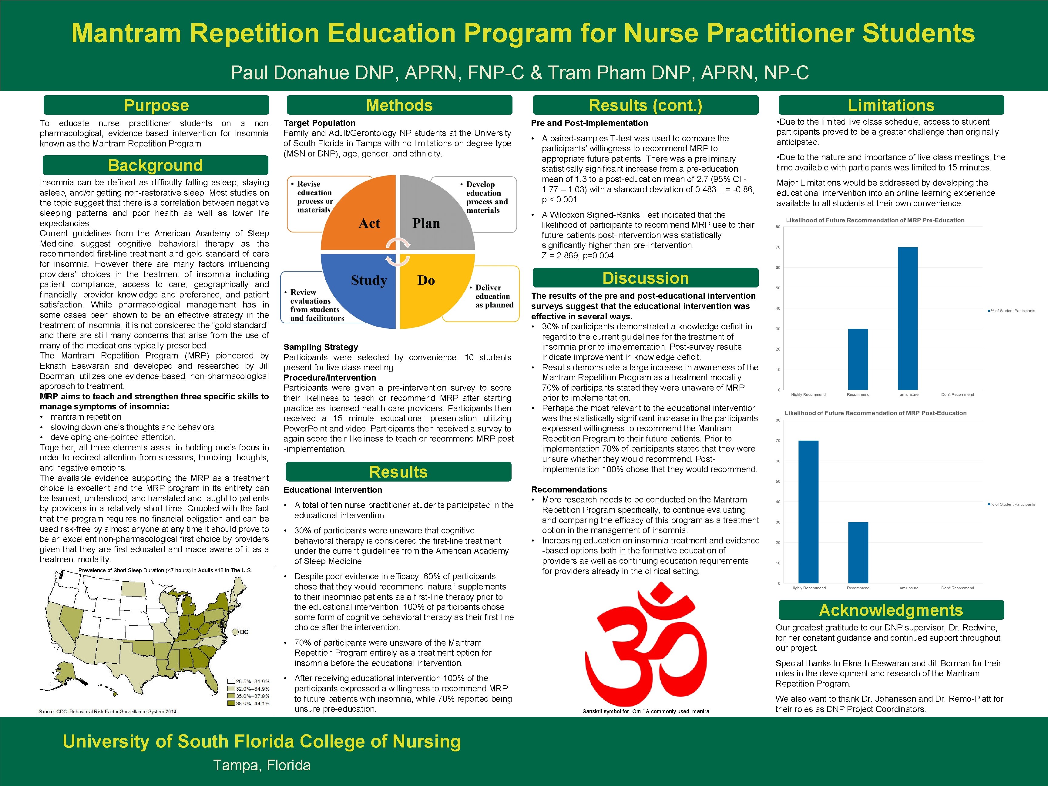 Mantram Repetition Education Program for Nurse Practitioner Students