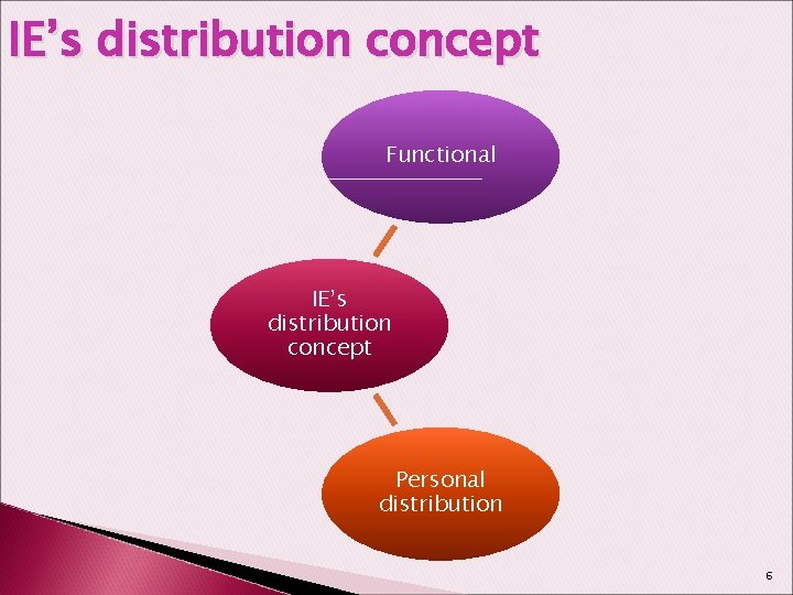 Topic 7 Islamic economics approach to economic functions