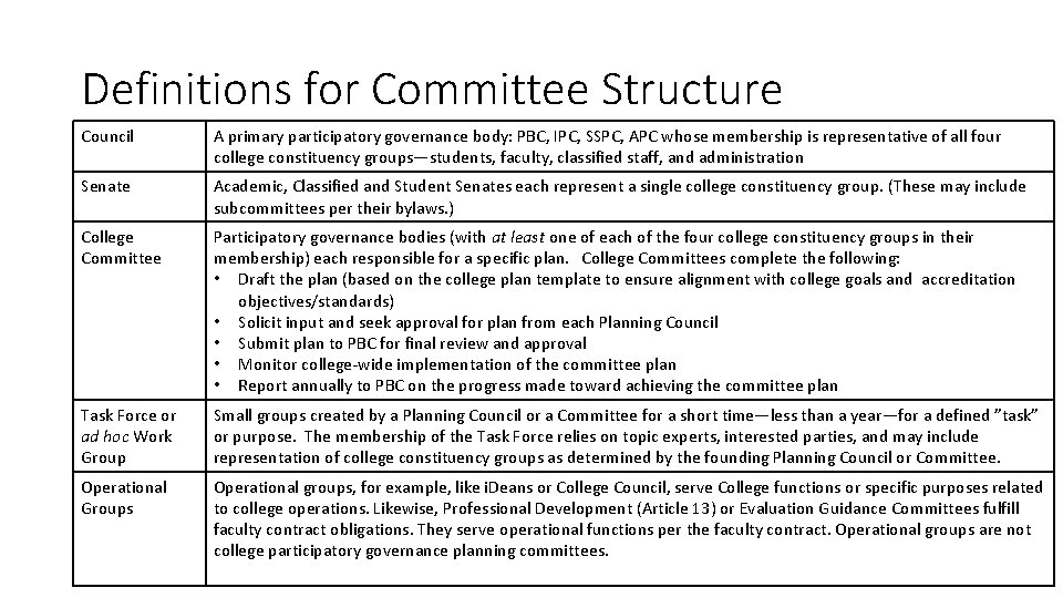PBC Task Force on Participatory Governance Committee Structure