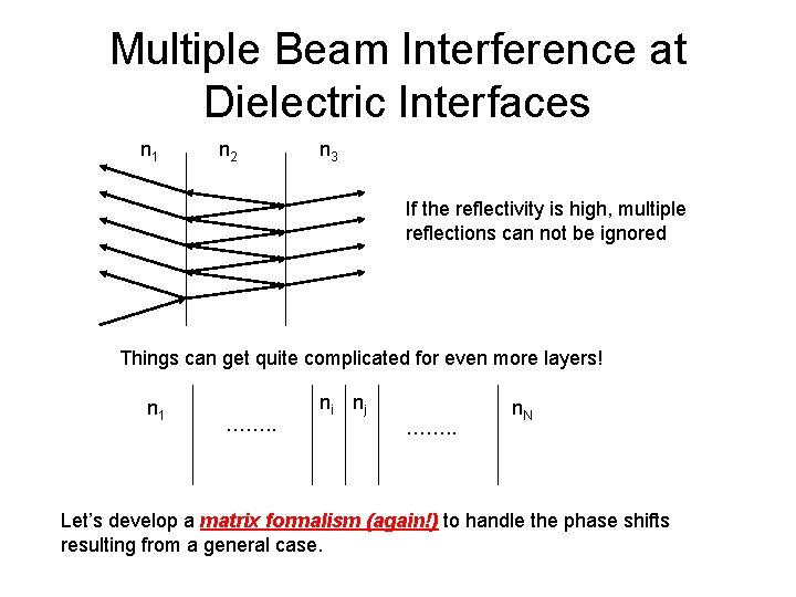 Multiple Beam Interference at Dielectric Interfaces n 1
