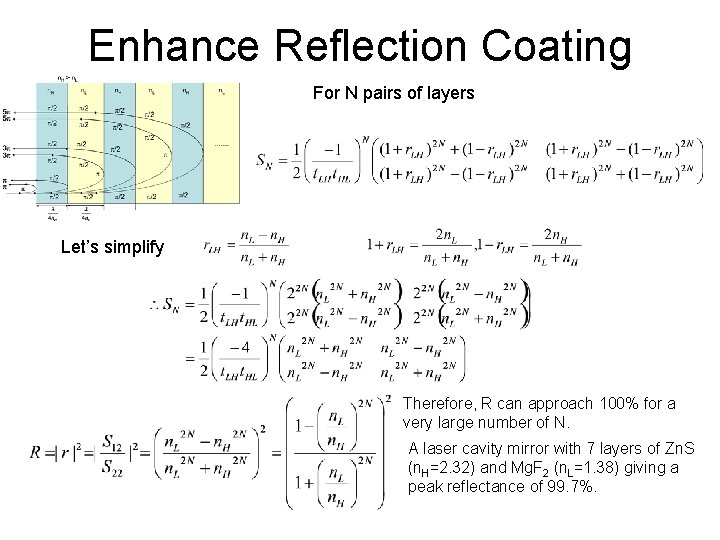 Multiple Beam Interference at Dielectric Interfaces n 1