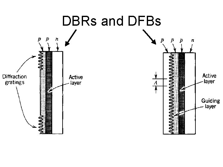 Multiple Beam Interference at Dielectric Interfaces n 1
