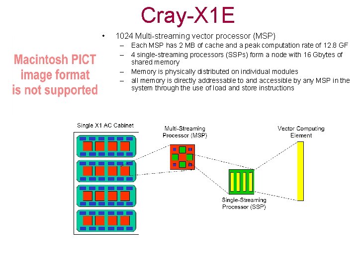 Implementation of Density Functional Theory based Electronic Structure