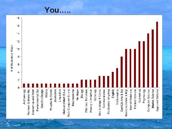 Introduction to Oceanography ES 144 Prof Wally Fulweiler