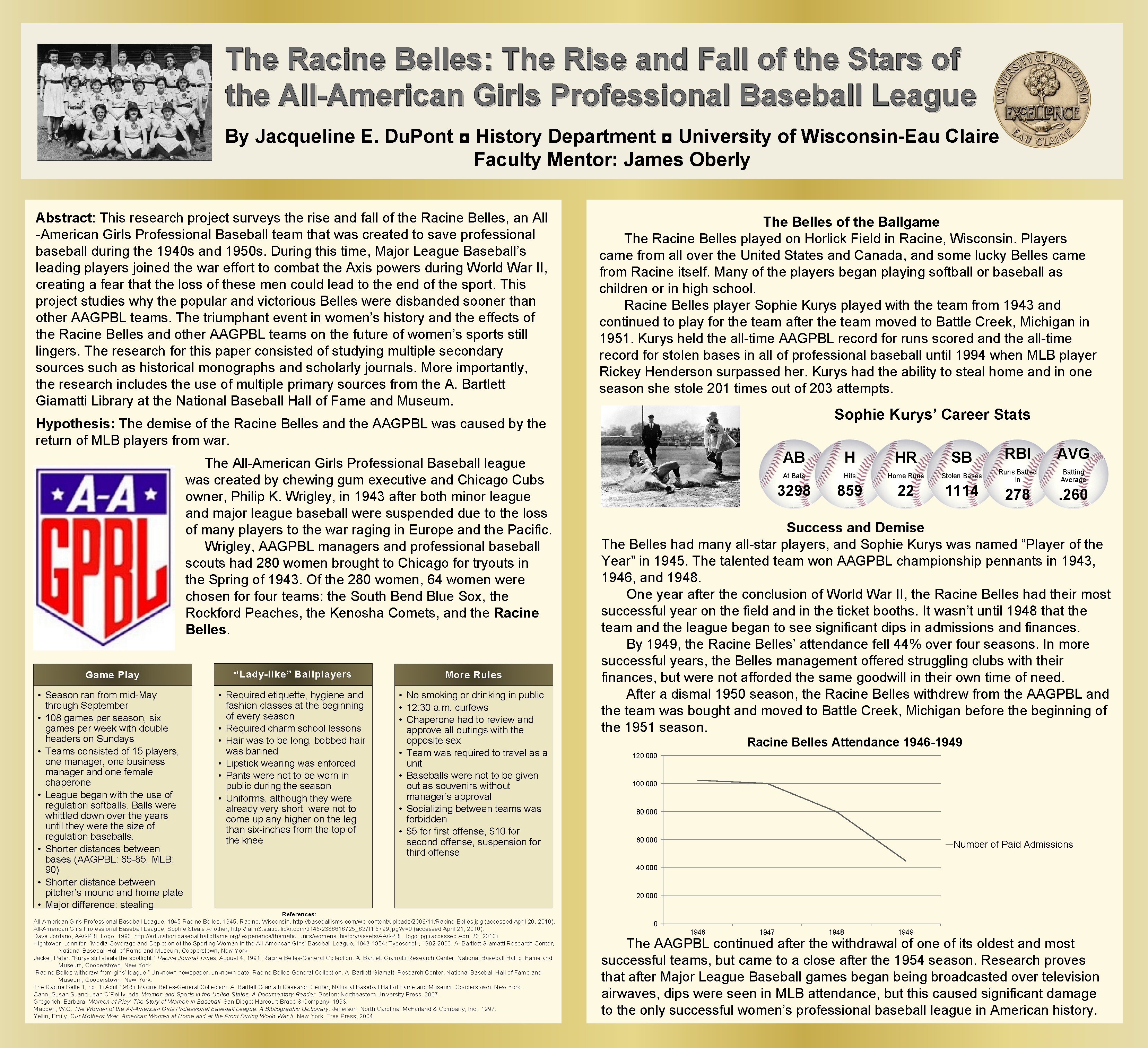 The Racine Belles The Rise and Fall of