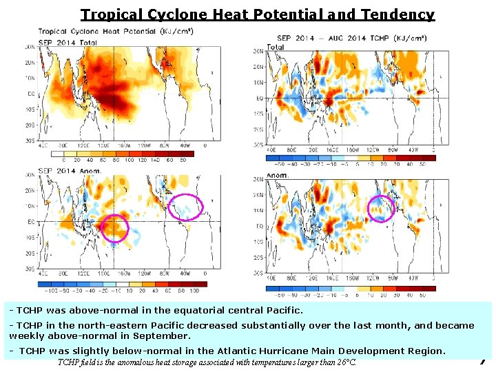 Global Ocean Monitoring Recent Evolution Current Status and