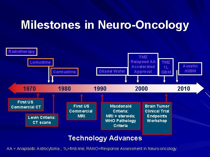 AntiAngiogenic Therapy And Gliomas Nicholas Butowski M D