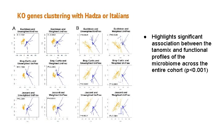 Metagenome Sequencing of the HunterGatherer Gut Microbiota Isaac