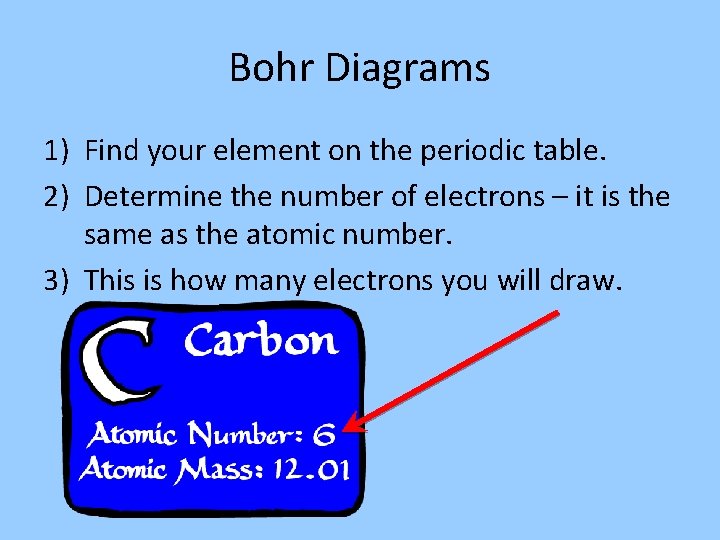 Periodic Table Study Guide How to Draw Bohr