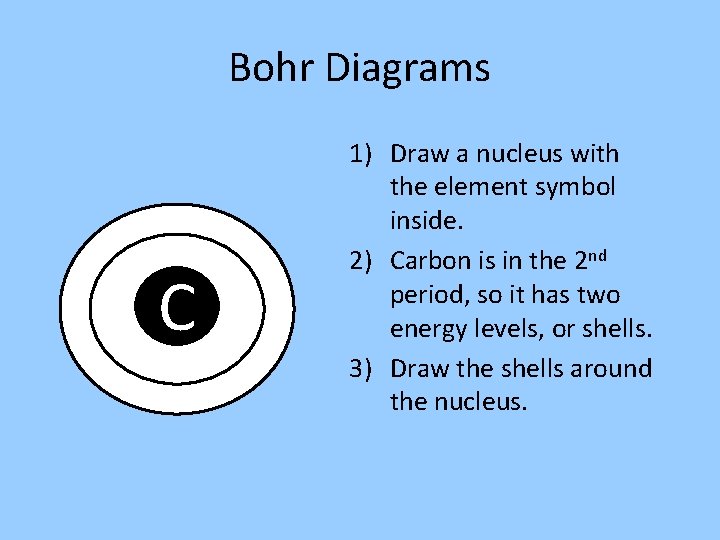 Periodic Table Study Guide How to Draw Bohr