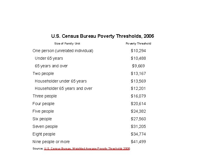 Selected Measures of Stratification U S Census Bureau