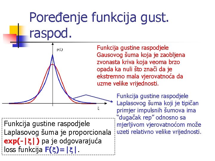 Digitalna obrada slike Lekcija VIII FILTRI Denoising signala