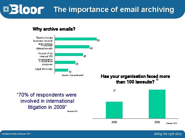 Email archiving best practices Fran Howarth Senior Analyst