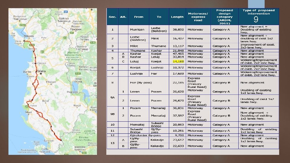 ALBANIAN TRANSPORT INFRASTRUCTURE PROGRAMS AND DEVELOPMENTS 1 FARUK