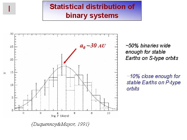 Planet formation in binaries Philippe Thbault Planet formation