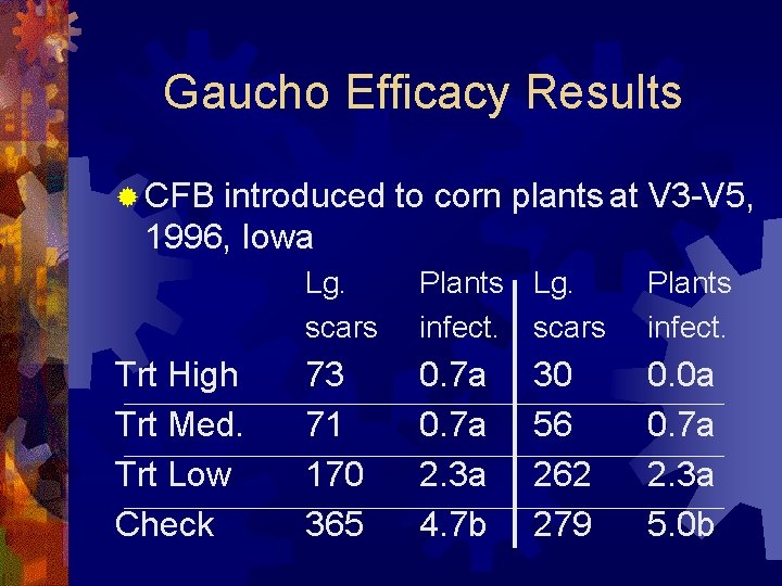 Flea Beetle Management in Sweet Corn Presented by