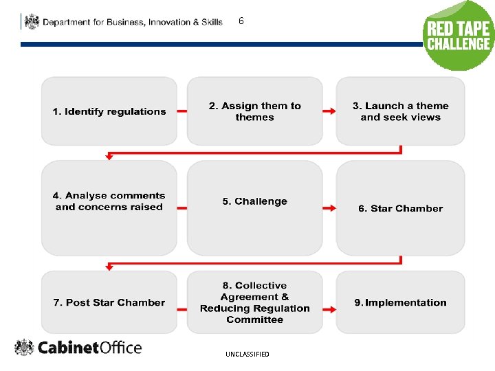 UK Better regulation projects Helen Mc Colm June