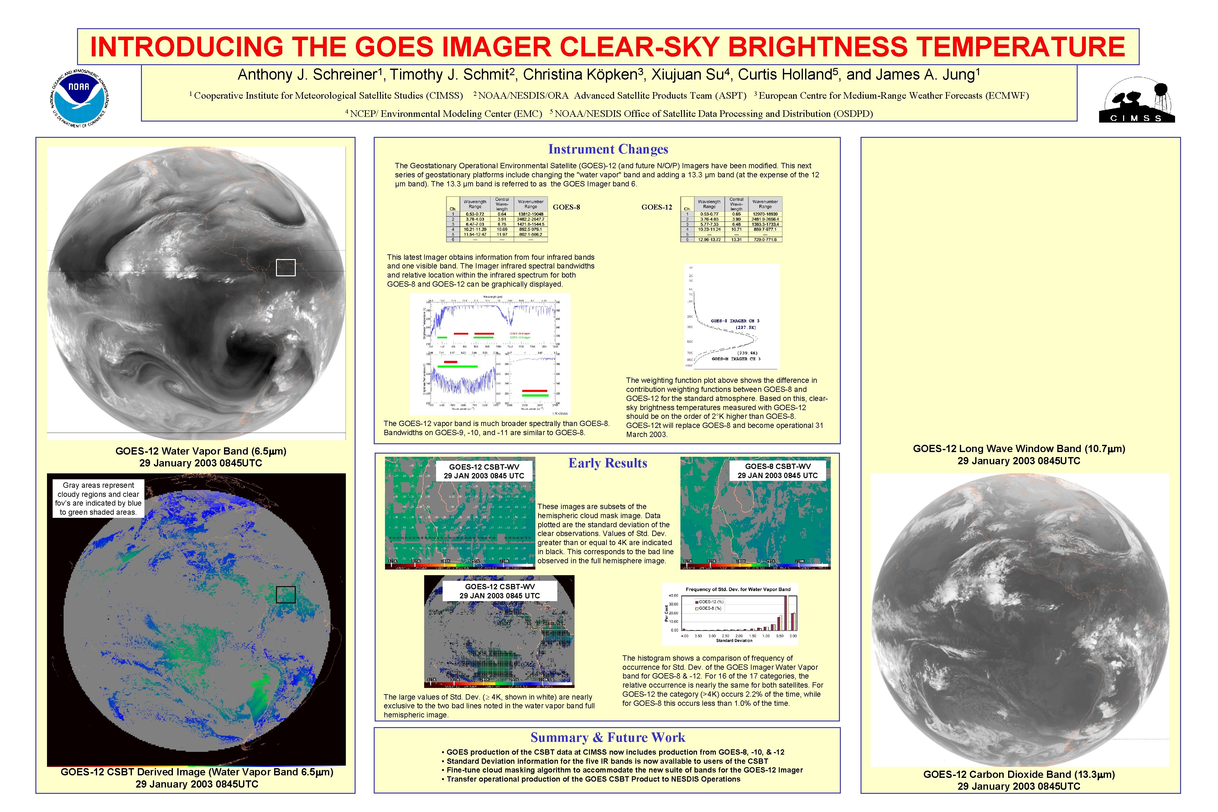 INTRODUCING THE GOES IMAGER CLEARSKY BRIGHTNESS TEMPERATURE Anthony