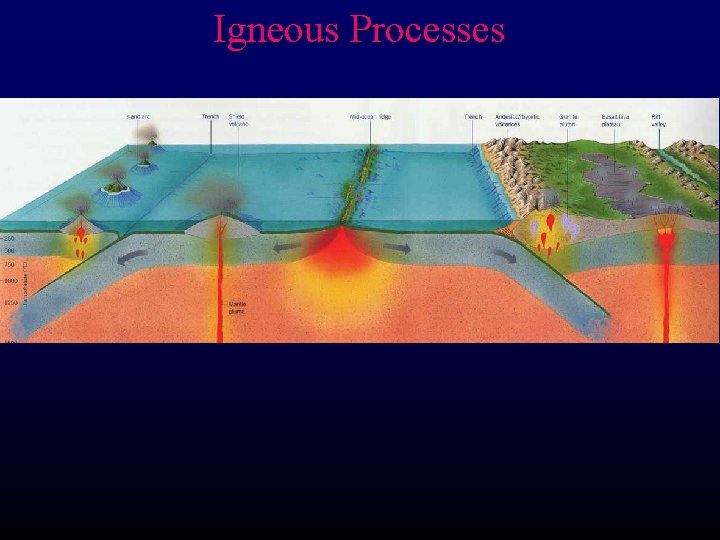 Geology of the Walla Area The French use