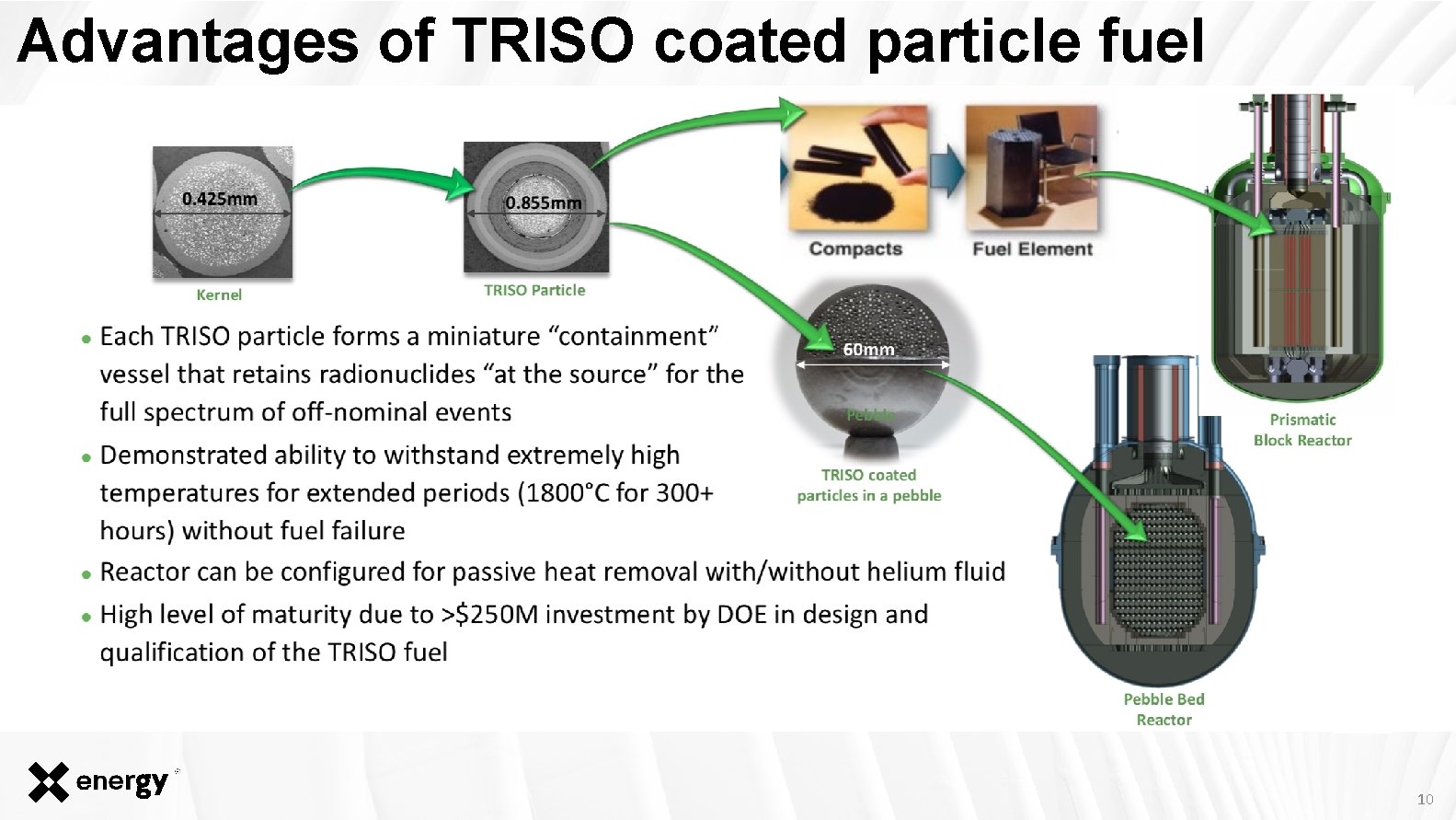 Nuclear Data Uncertainties for Advanced Reactor Applications Bradley