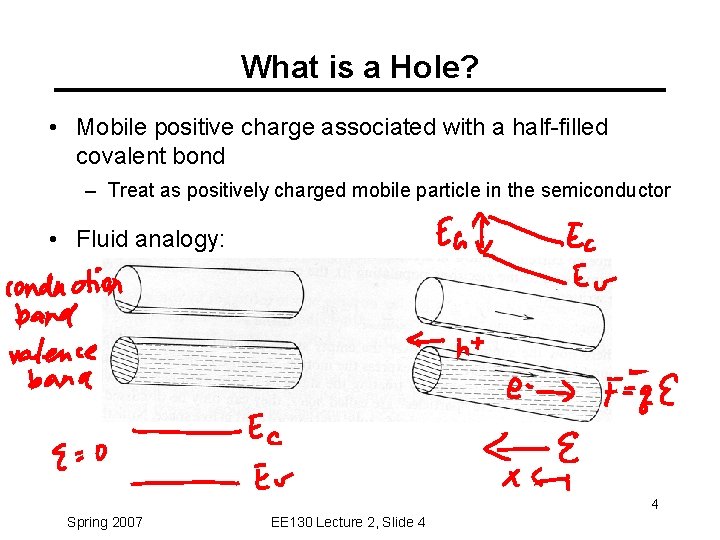Lecture 2 OUTLINE Electrons and holes Energyband model