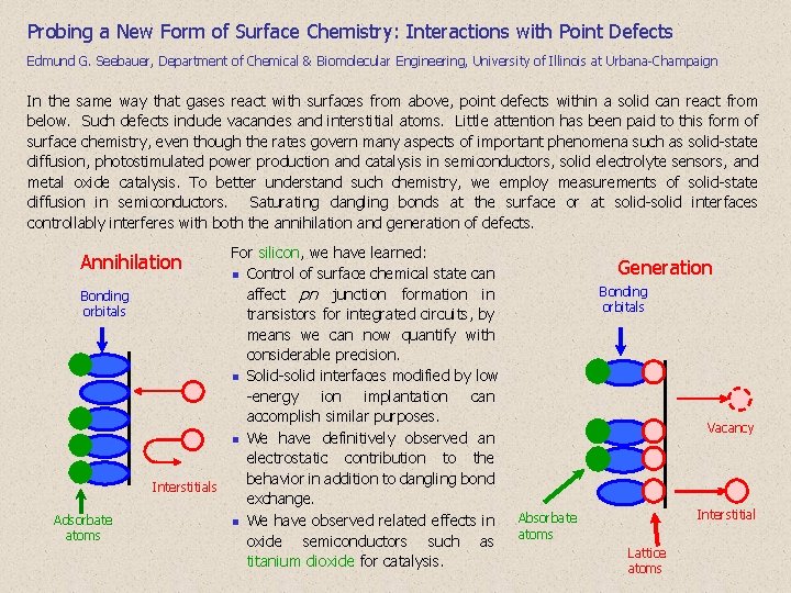 Probing a New Form of Surface Chemistry Interactions