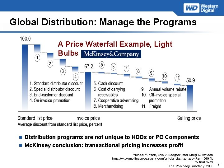 Distribution Structure IDEMA Financial Conference Distribution ...