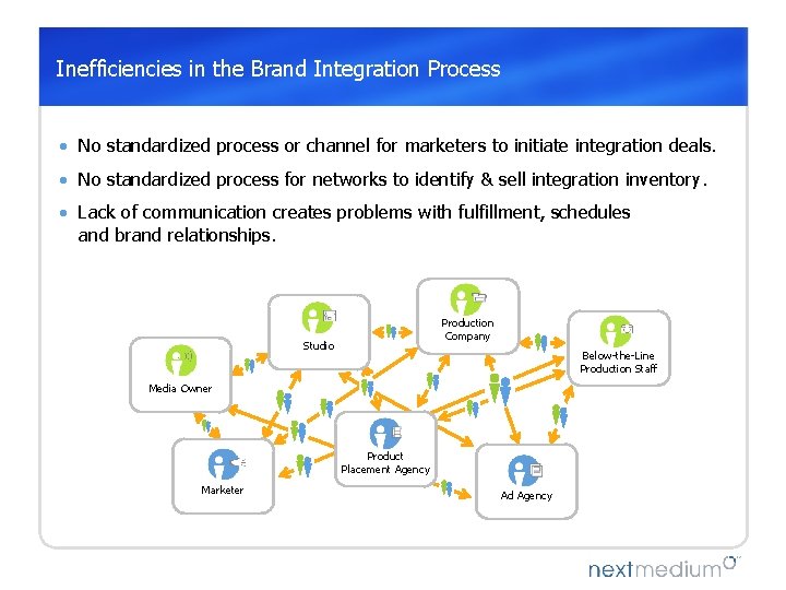 The Industrys Brand Integration Marketplace The Marketers Brand