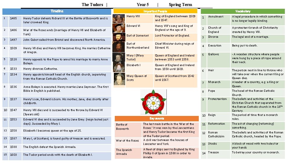 The Tudors Year 5 Timeline 1 1485 Henry