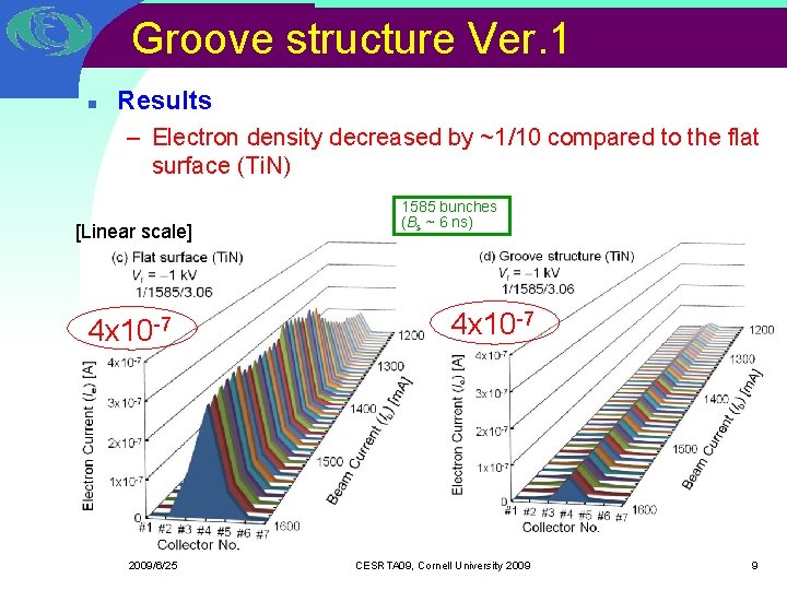 Updates of clearing electrode and groove structure experiments