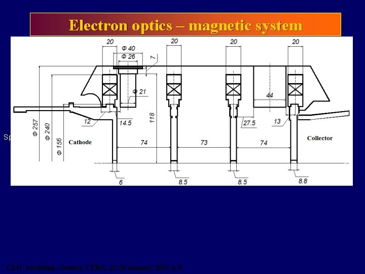 Design of 6 MW Peak Power S band