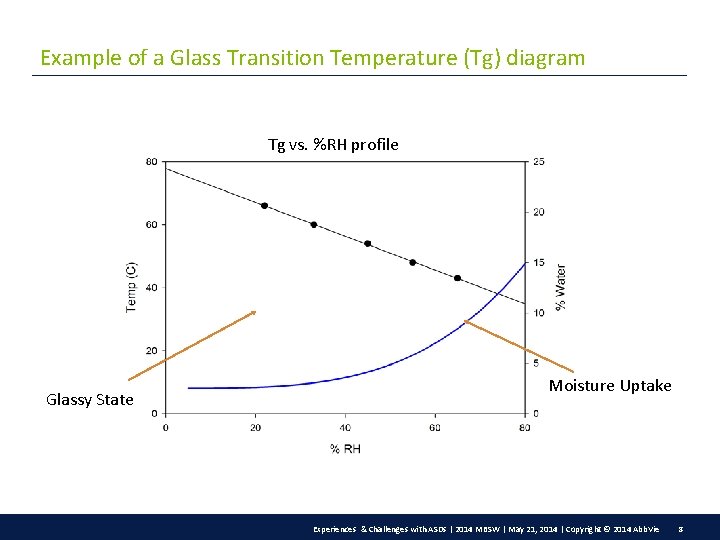Experiences and Challenges with Isoconversional Kinetics Stability Modeling