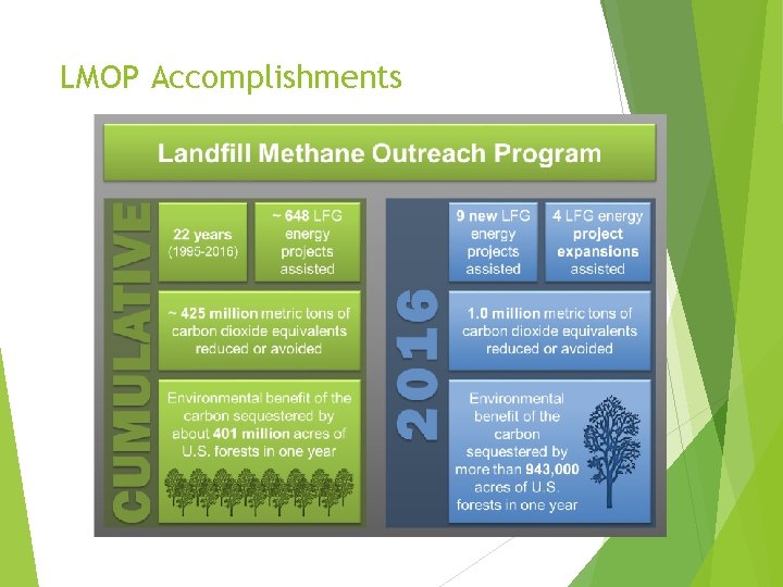 Encouraging the Recovery and Beneficial Use of Landfill