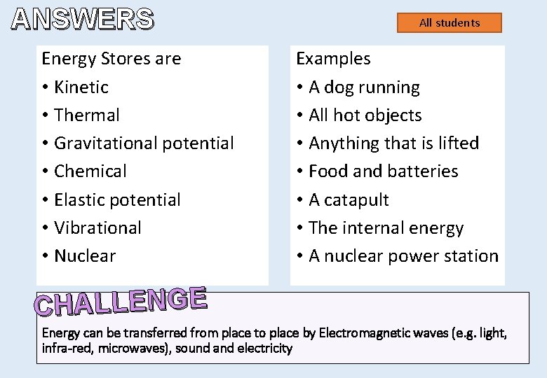 Physics PAPER 1 Energy cannot be made or