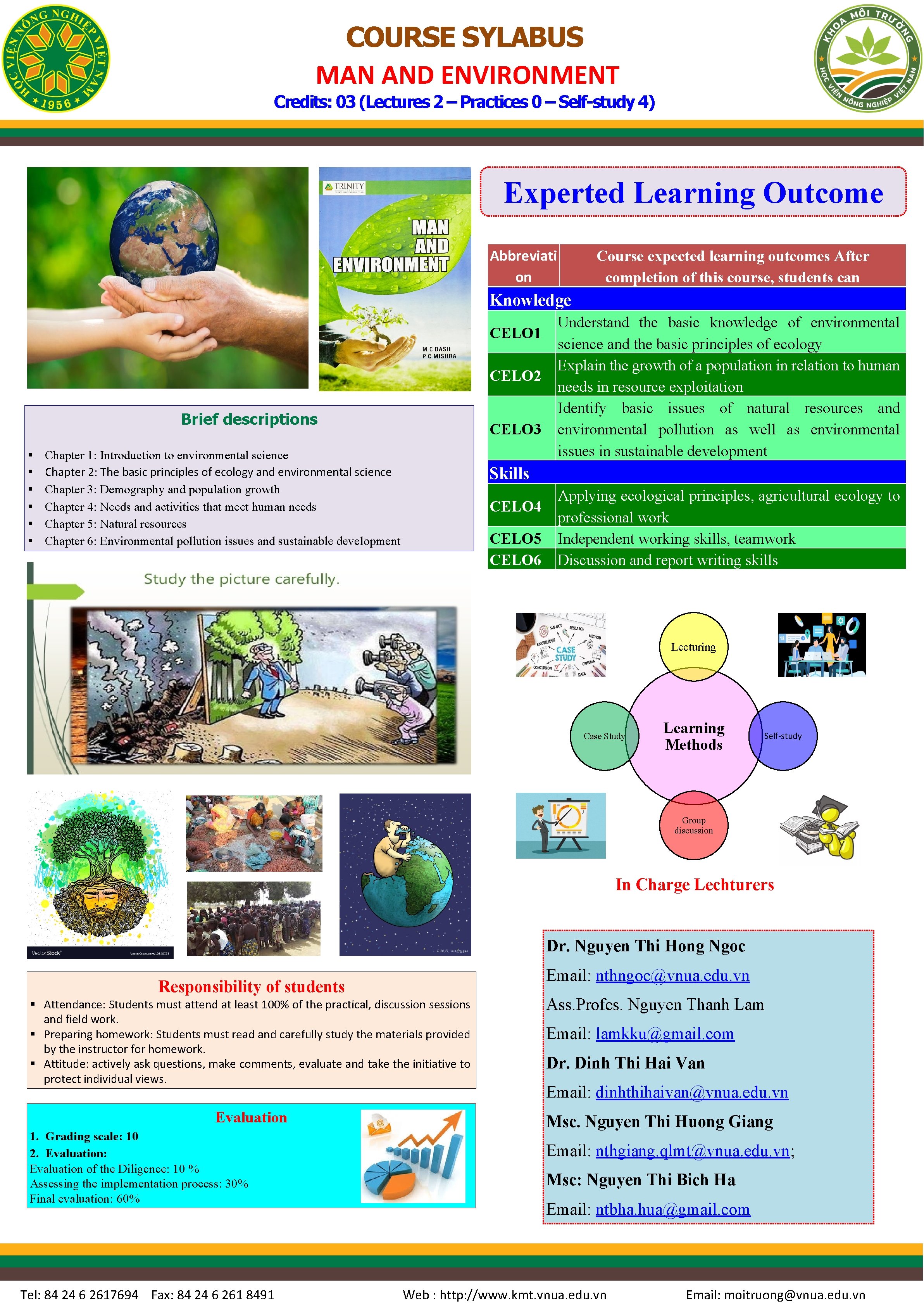 COURSE SYLABUS MAN AND ENVIRONMENT Credits 03 Lectures