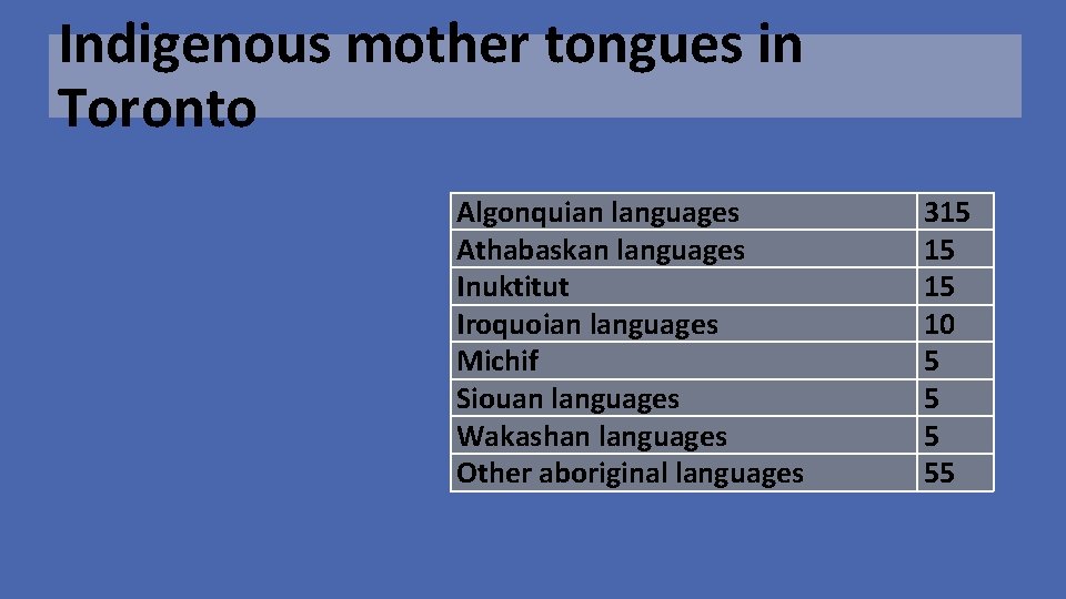 Thought Processes Behind Implementing Indigenous Subject Headings in