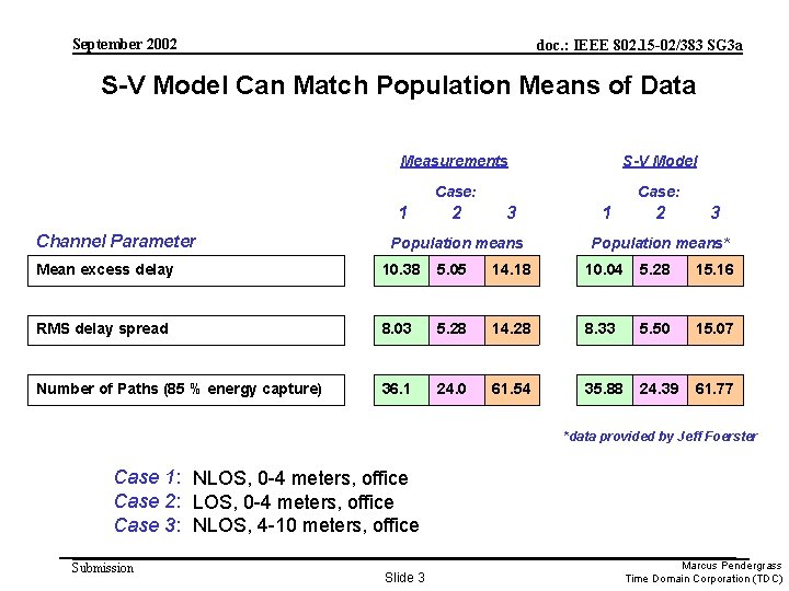September 2002 doc IEEE 802 15 02383 SG
