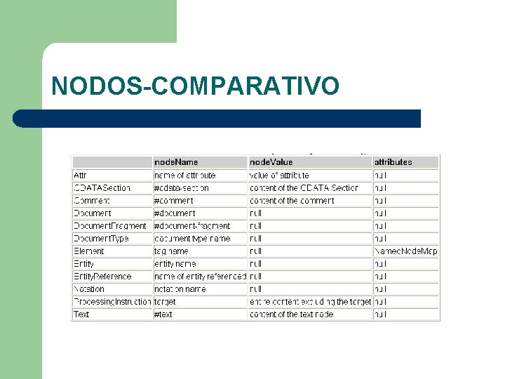 DOM Document Object Model Fernando Rodrguez Que es