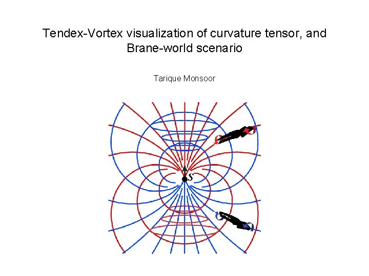 TendexVortex visualization of curvature tensor and Braneworld scenario