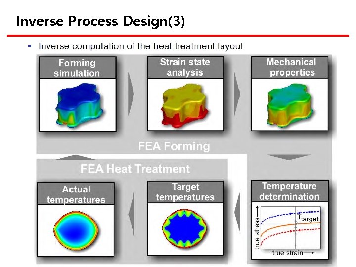 Chap 9 2 Hybrid Thermal EDM Processes LA