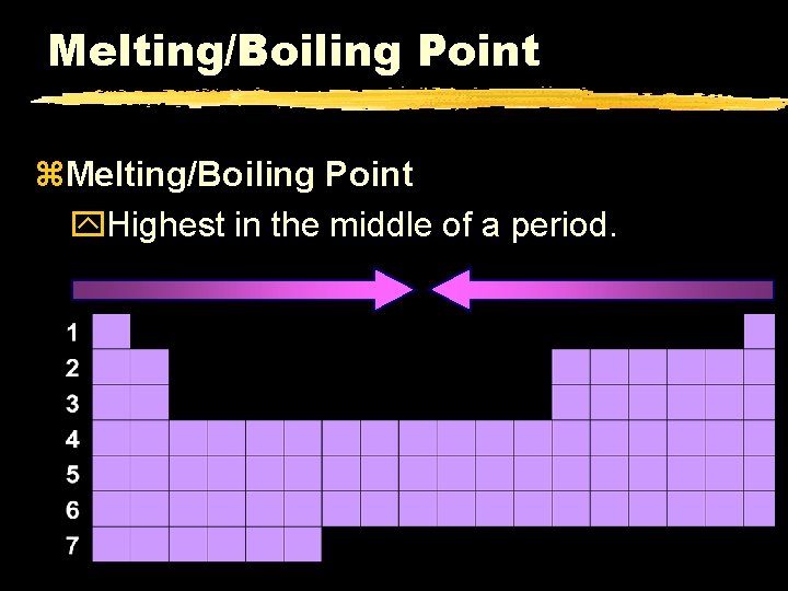 Ch 5 The Periodic Table III Periodic Trends
