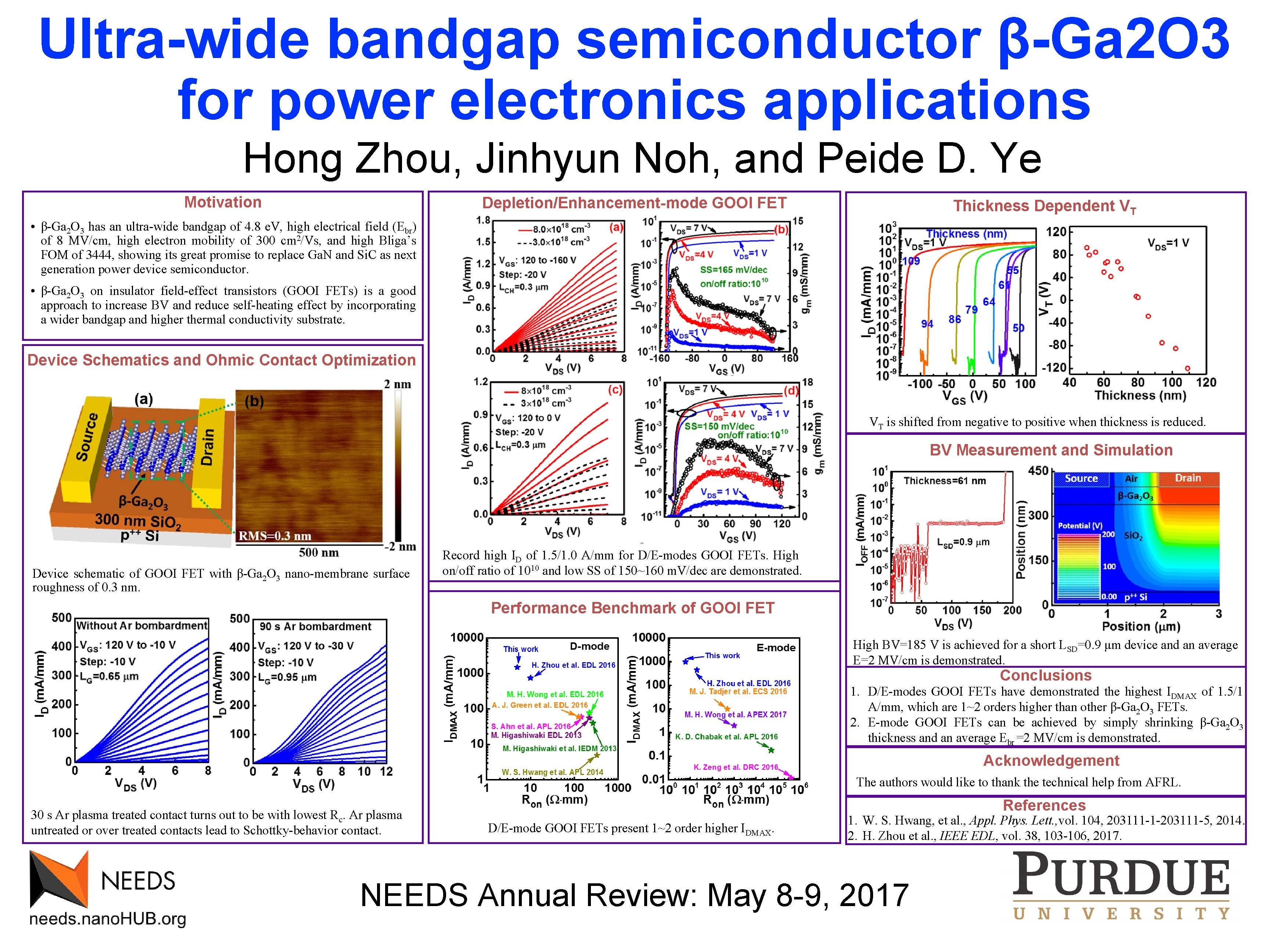 Ultrawide bandgap semiconductor Ga 2 O 3 for