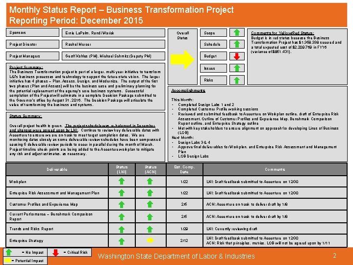 Monthly Status Report Business Transformation Project December 2015