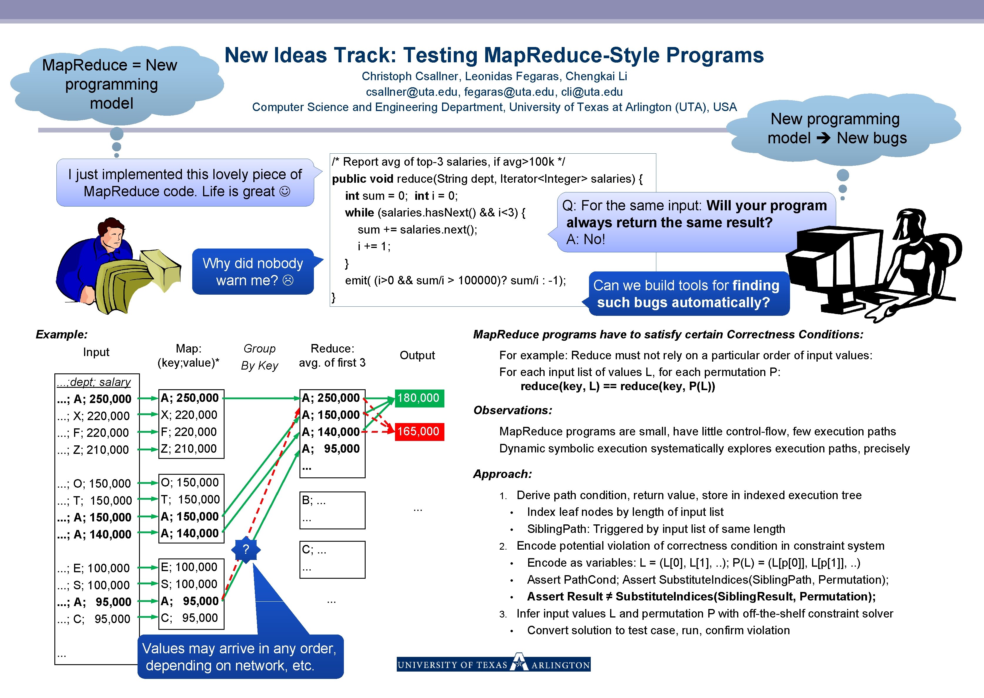 New Ideas Track Testing Map ReduceStyle Programs Map
