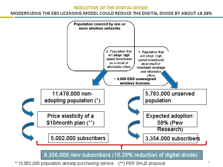 THE ECONOMIC BENEFITS OF KEEPING THE E IN