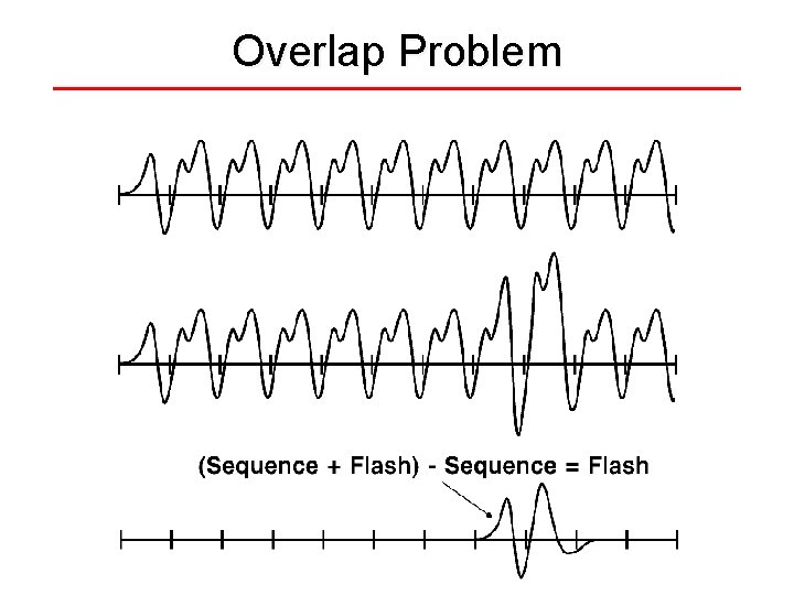 The ERP Boot Camp Examples of Experimental Design