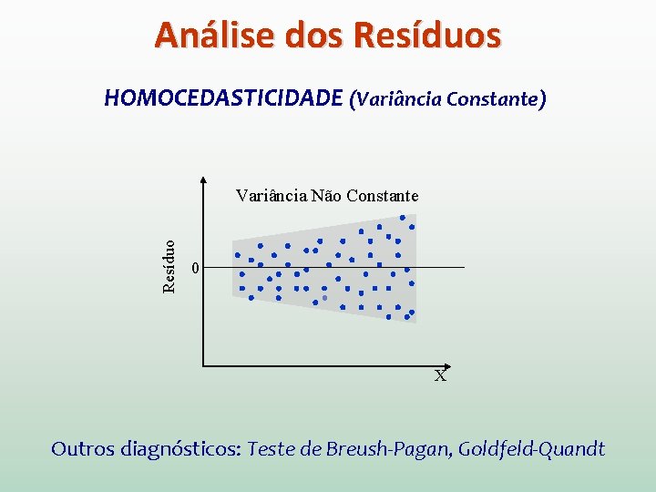 AULA 14 REGRESSO ESPACIAL Flvia F Feitosa BH