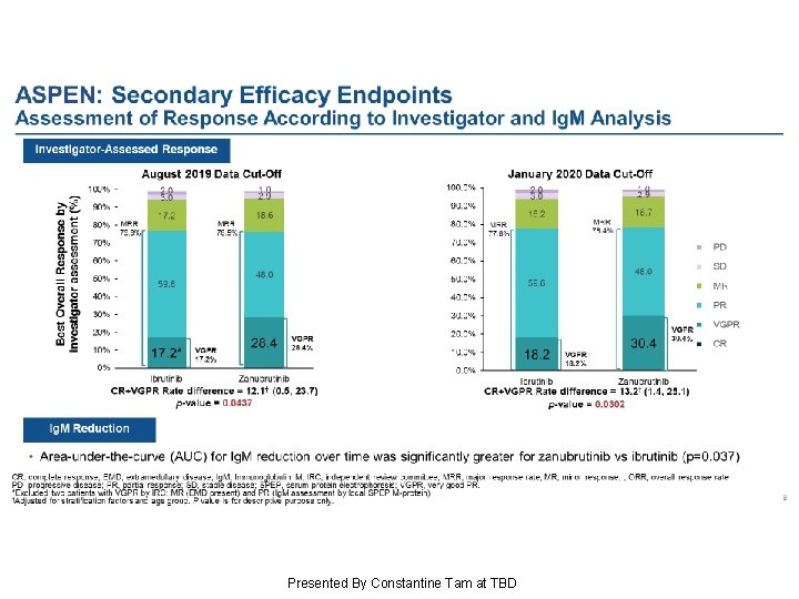 ASPEN Results of a Phase 3 Randomized Trial
